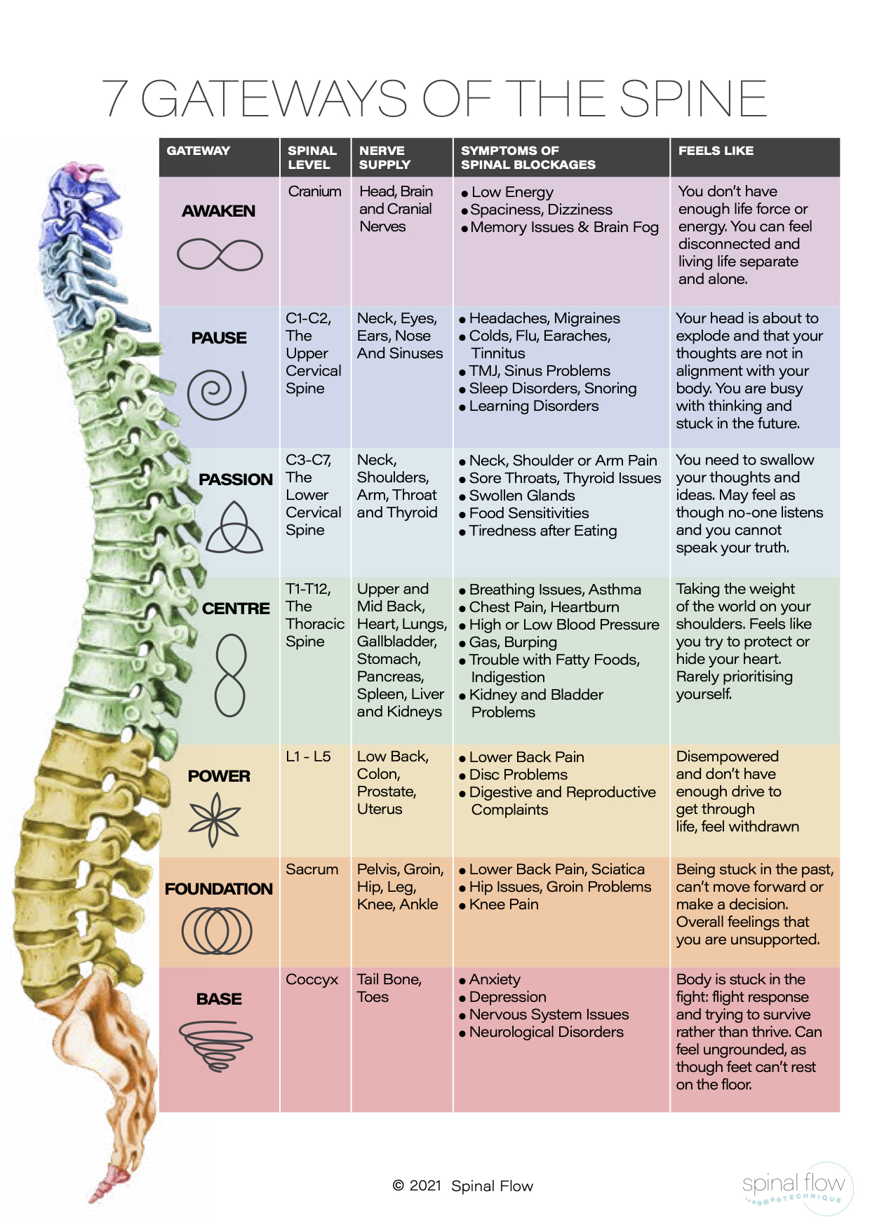 Spinal Flow - Emeraldine Energy Therapies