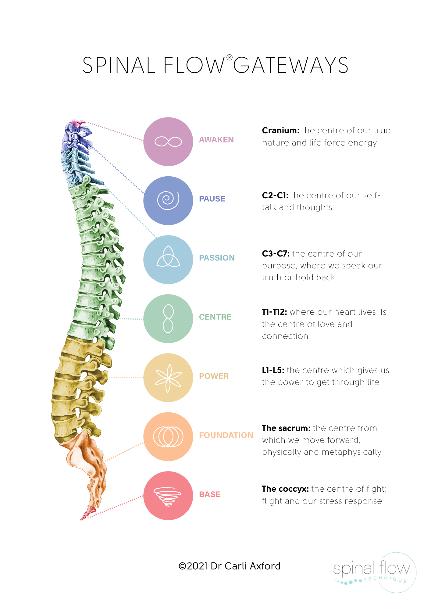 Spinal Flow - Emeraldine Energy Therapies